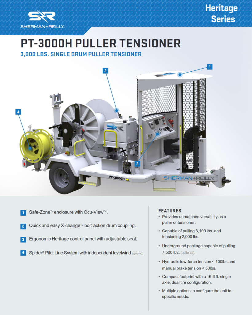 New Products – LVA Sales